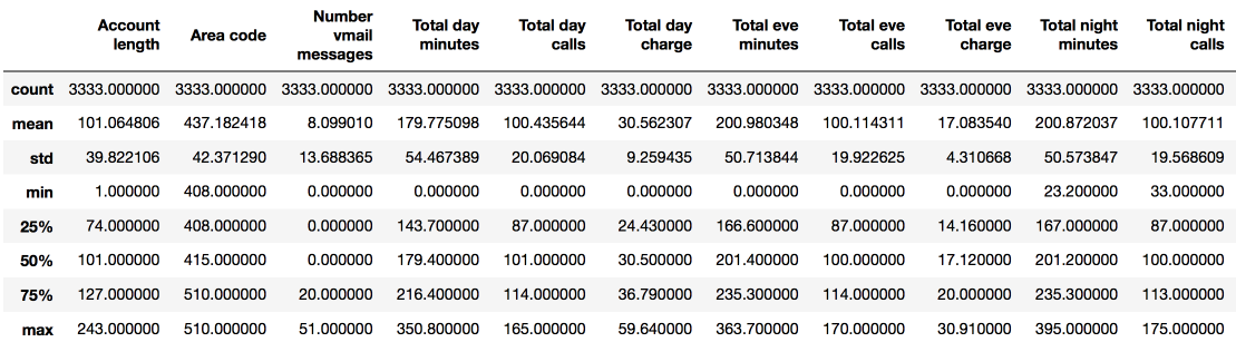 Análisis exploratorio en Python con Pandas - Código Fuente