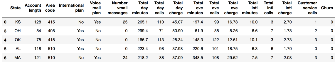 Procesamiento y Transformación de Datos en Python - Código Fuente
